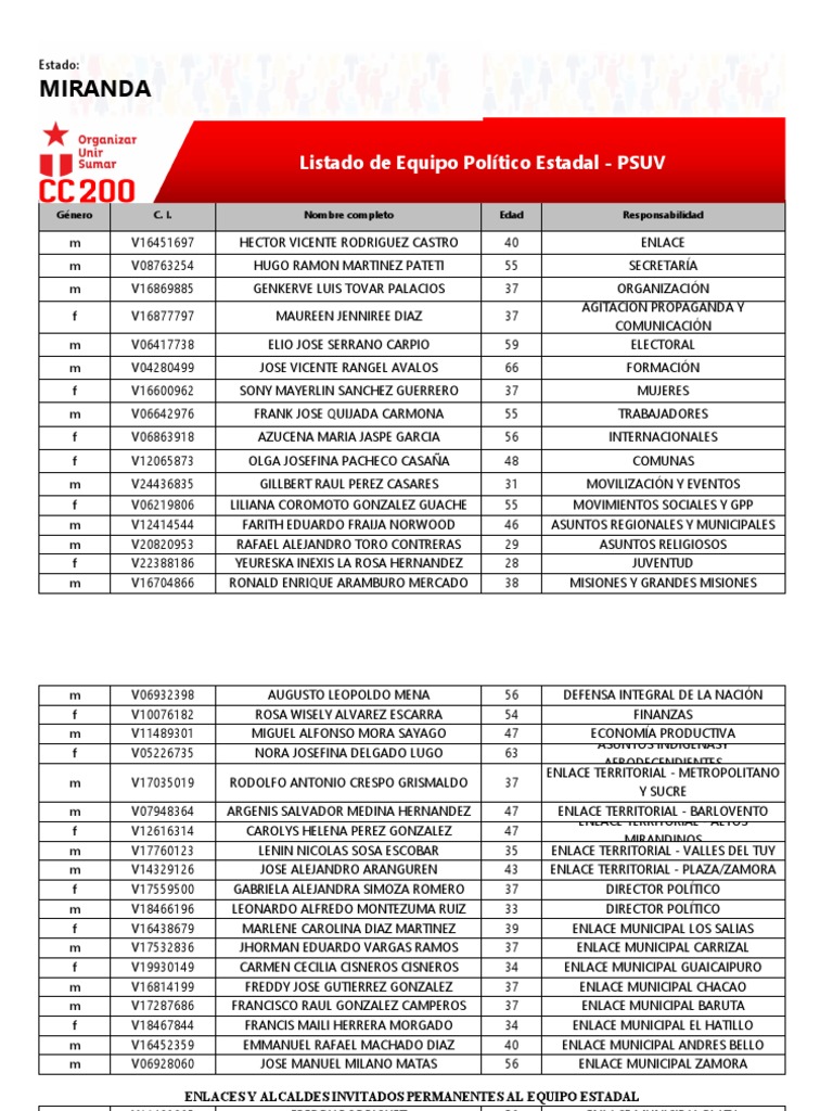 MIRANDA | PDF | Venezuela | Política de venezuela