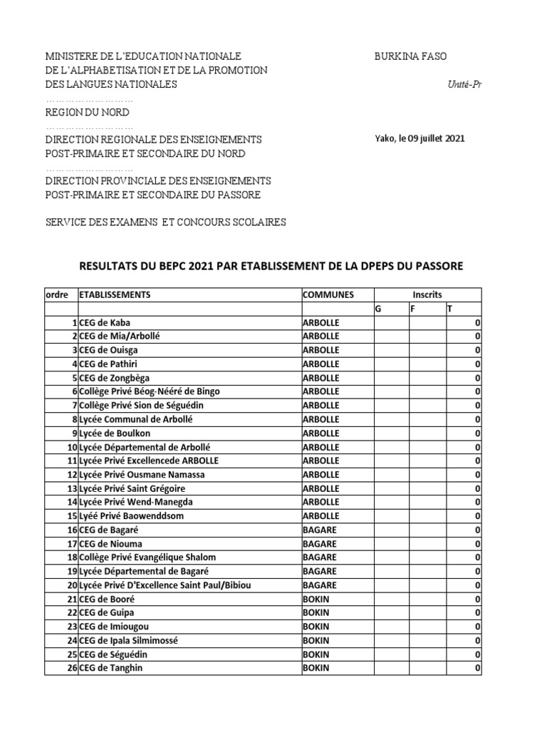 Résultats BEPC 2021 Passoré | PDF
