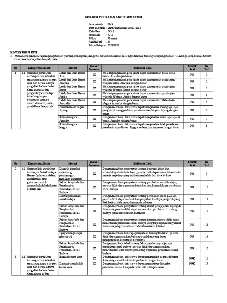 Kisi-Kisi PAS IPS Kelas IX SMP | PDF