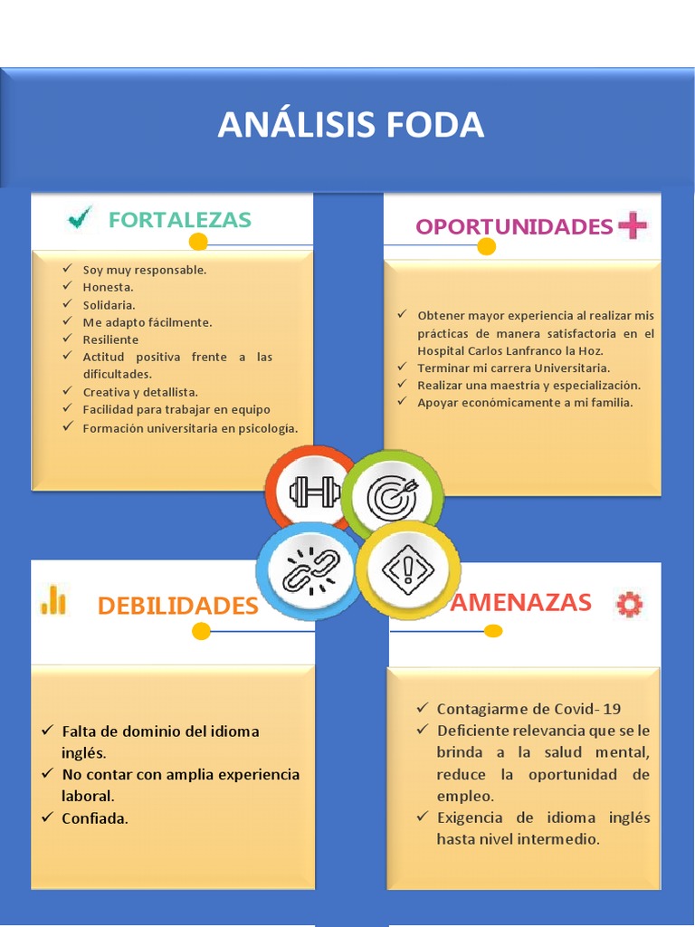 Análisis FODA psicología | PDF