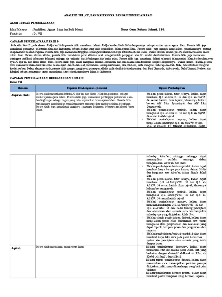 LK 2.1 Dan 2.2 ANALISIS SKL, CP DAN KAITANNYA DENGAN PEMBELAJARAN Fix | PDF