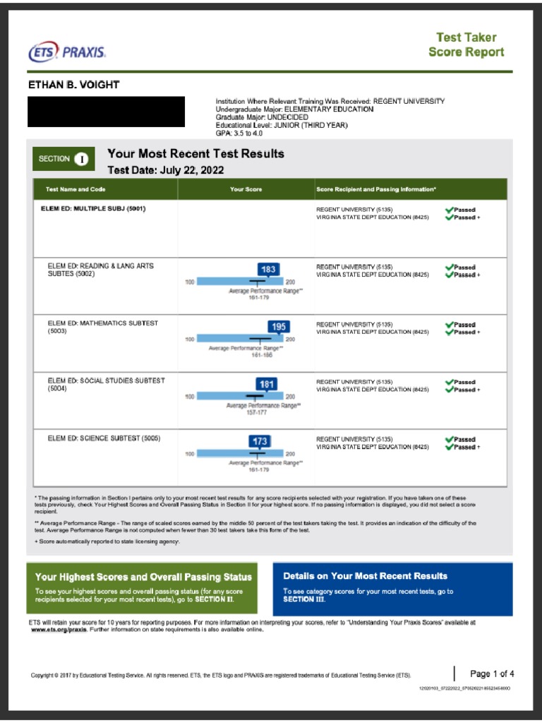 Praxis Score Report Edited | PDF