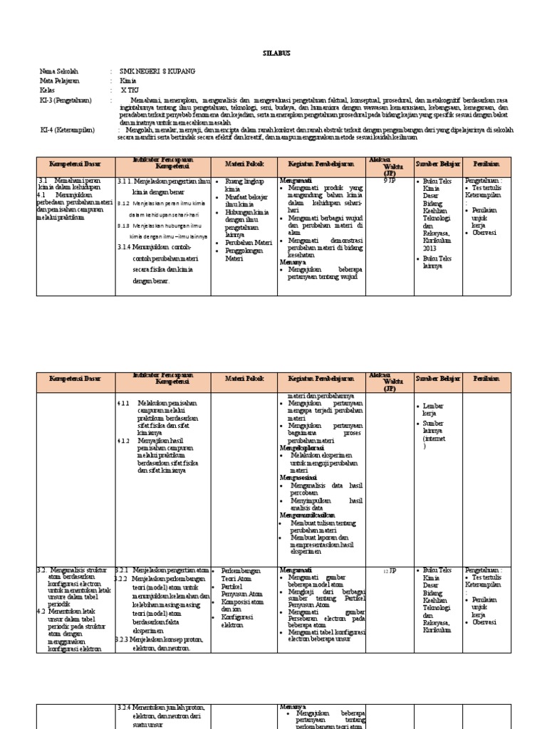 SILABUS Kimia TKJ Kelas X | PDF