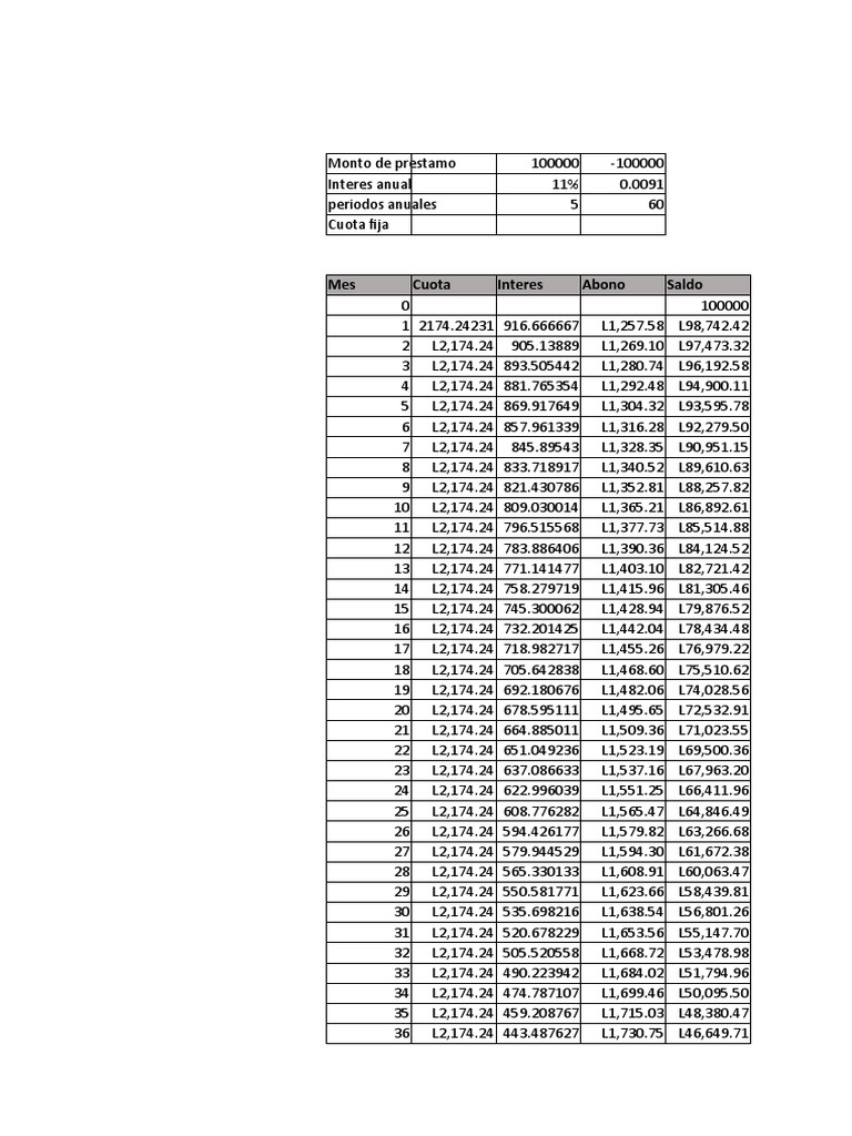 Alan Cuadro de Informatica | PDF