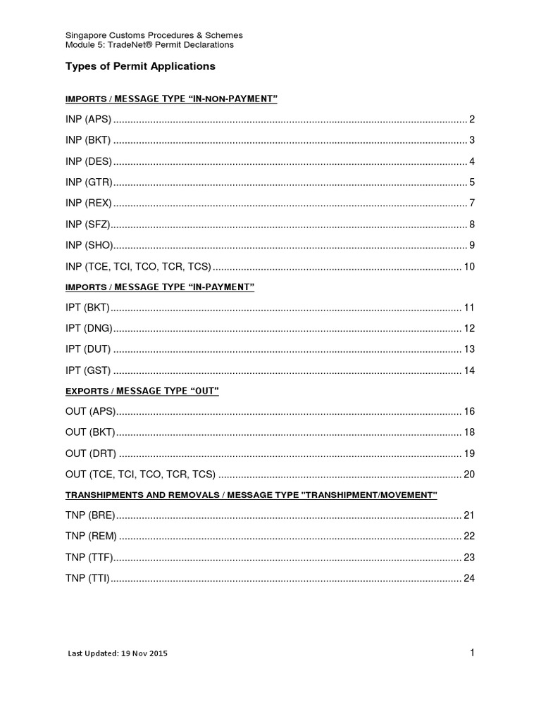 Types of Permit Applications 19nov15 | PDF | Value Added Tax | Customs