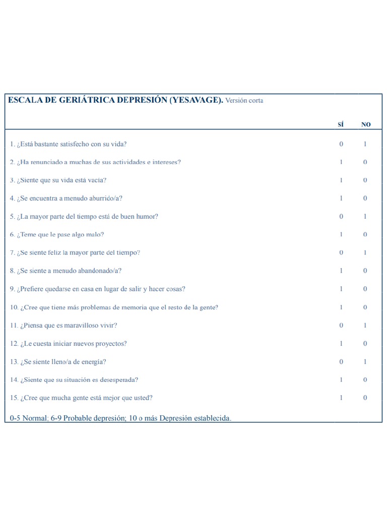 Escala de Depresión Yasavage | PDF