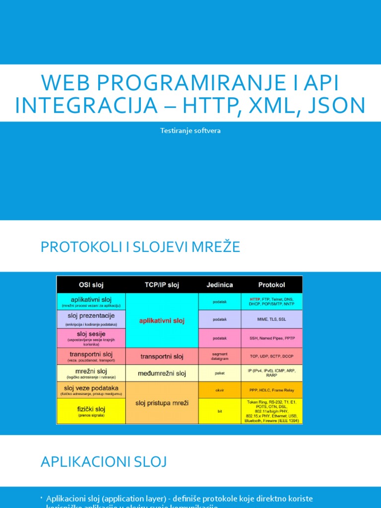 Web Aplikacije I Web Api - HTTP, XML, JSON | PDF