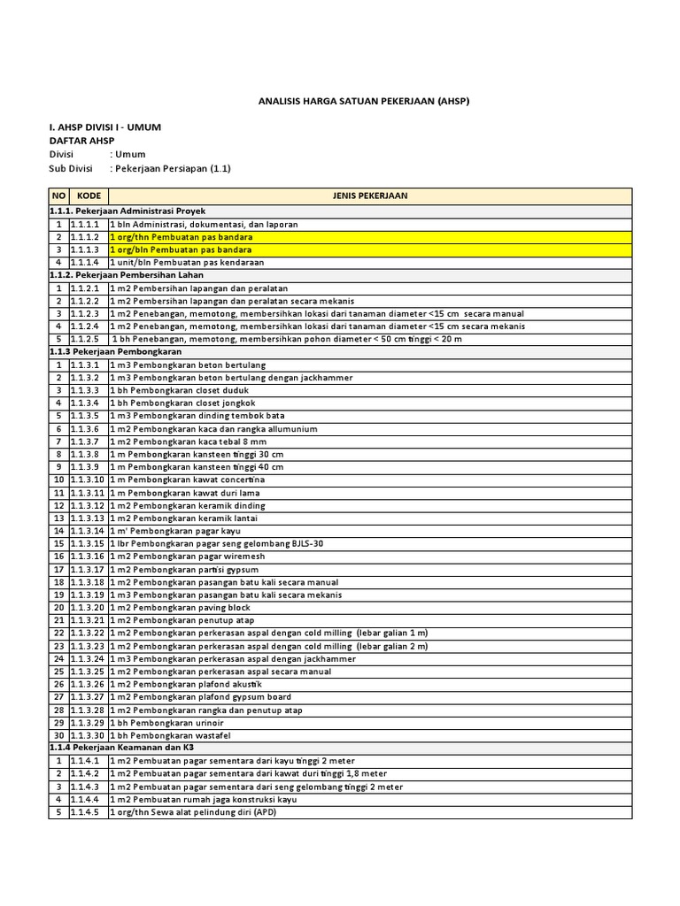 Ahsp 1.1 - 1.2 | PDF