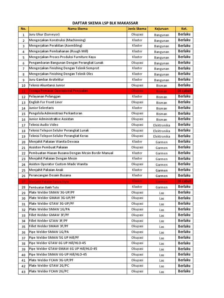 Daftar Skema Berlaku Dan Di Cabut | PDF