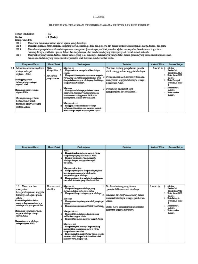 Silabus SD Agama Kristen 1 2 3 4 5 6 | PDF
