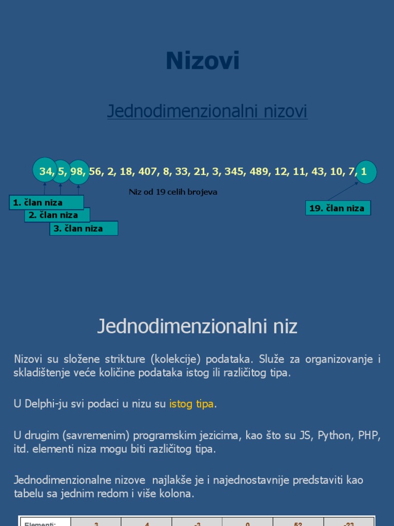 Nizovi Delphi | PDF
