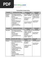 Training Matrix Template | PDF