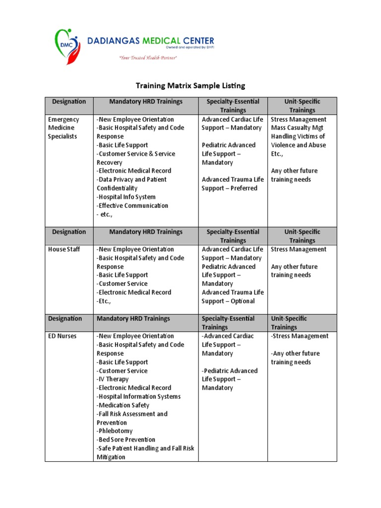 Training Matrix Sample Listing | PDF | Hospital | Medical Record