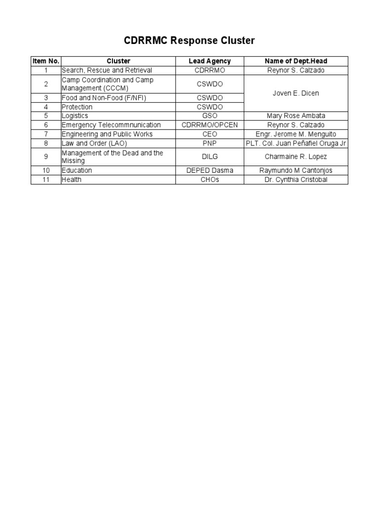 Response Cluster | PDF