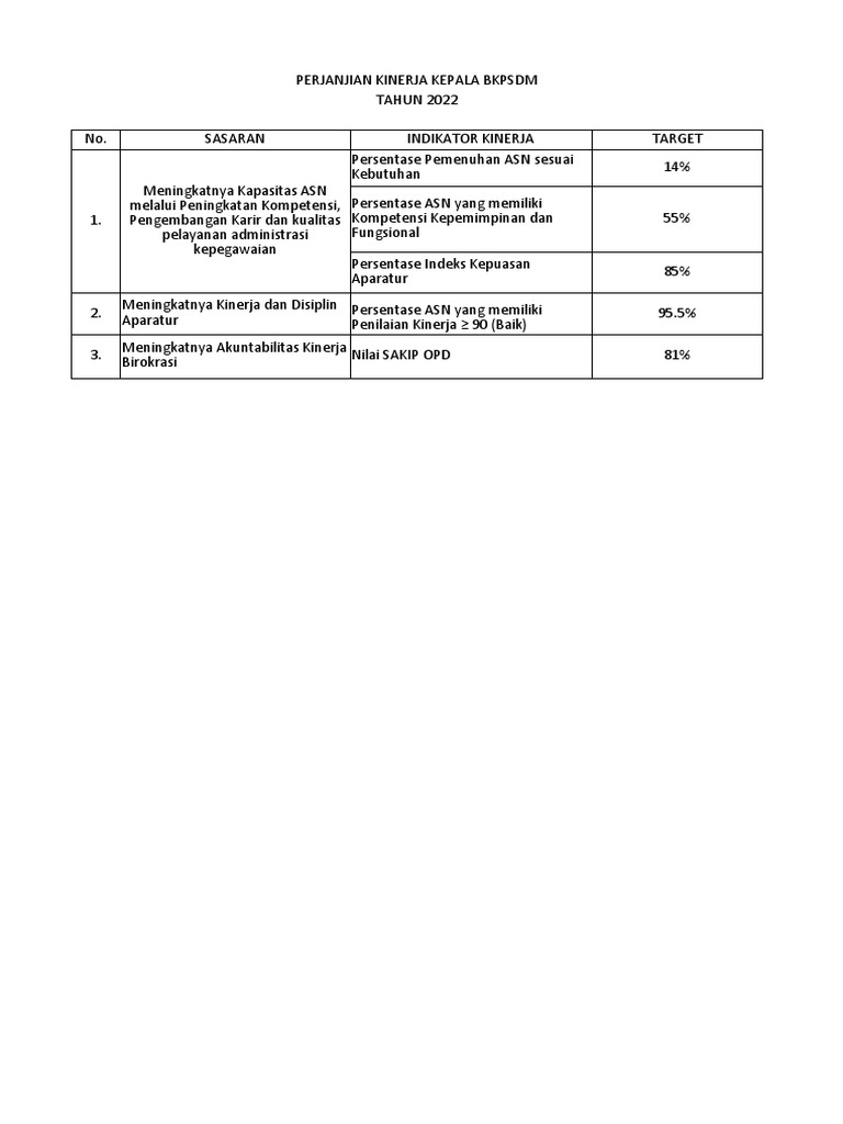 Contoh SKP BKPSDM 2022 Upload 14.32 | PDF