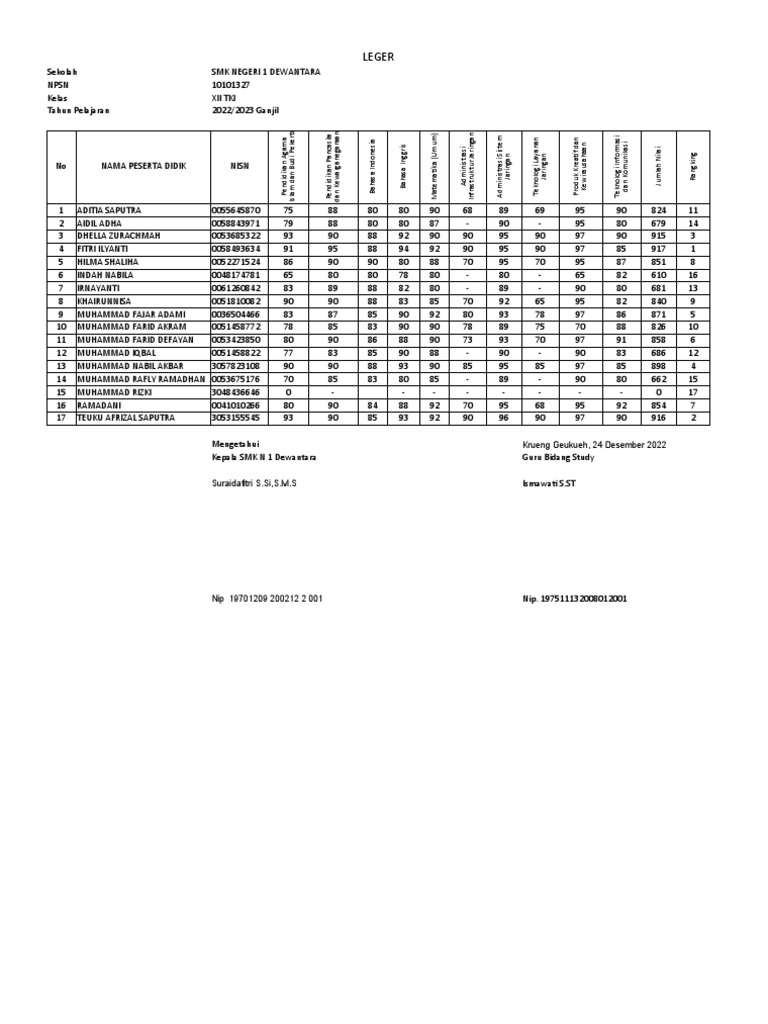 Leger-Nilai-Akhir-Kelas-XII-TKJ BARU | PDF