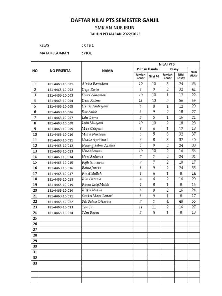 Daftar Nilai Pts Ganjil SMK 2022 | PDF