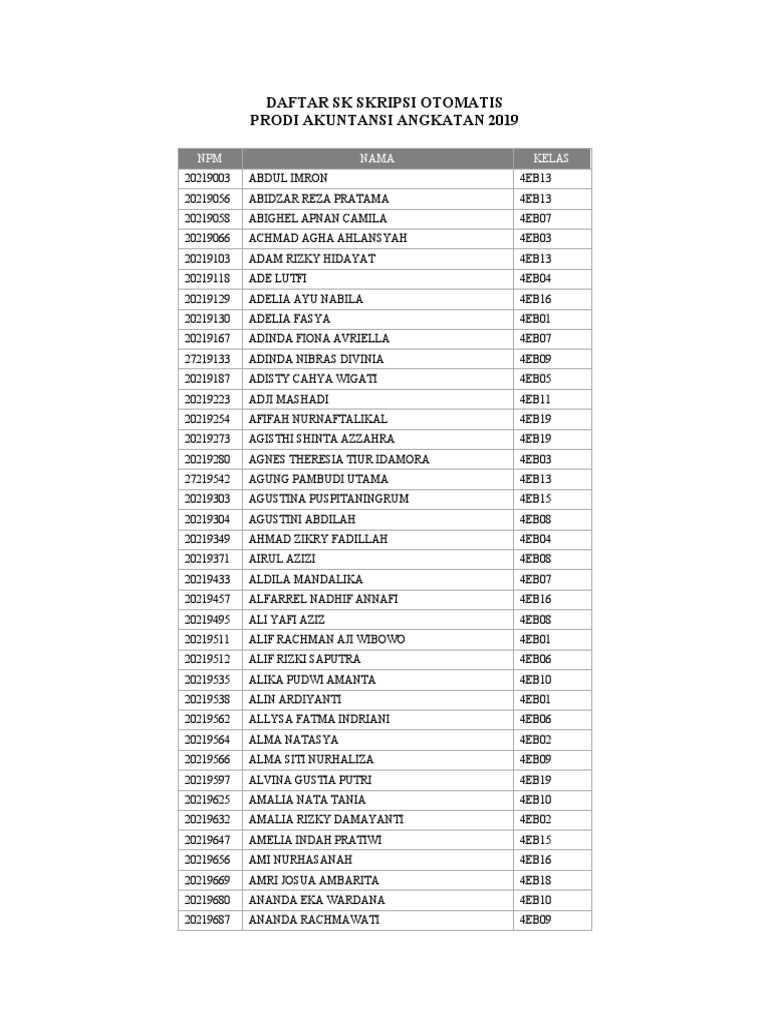 Daftar SK Skripsi Prodi Akuntansi s1 Angkatan 2019 | PDF