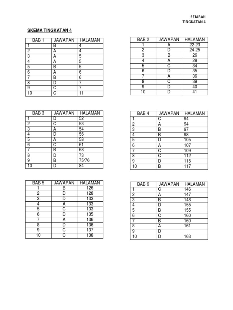 Skema Modul Unity t4 | PDF