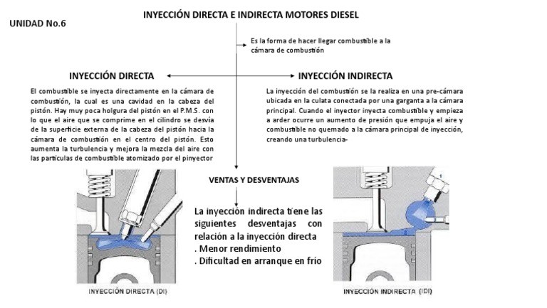 Diferencias entre inyección directa e indirecta | PDF