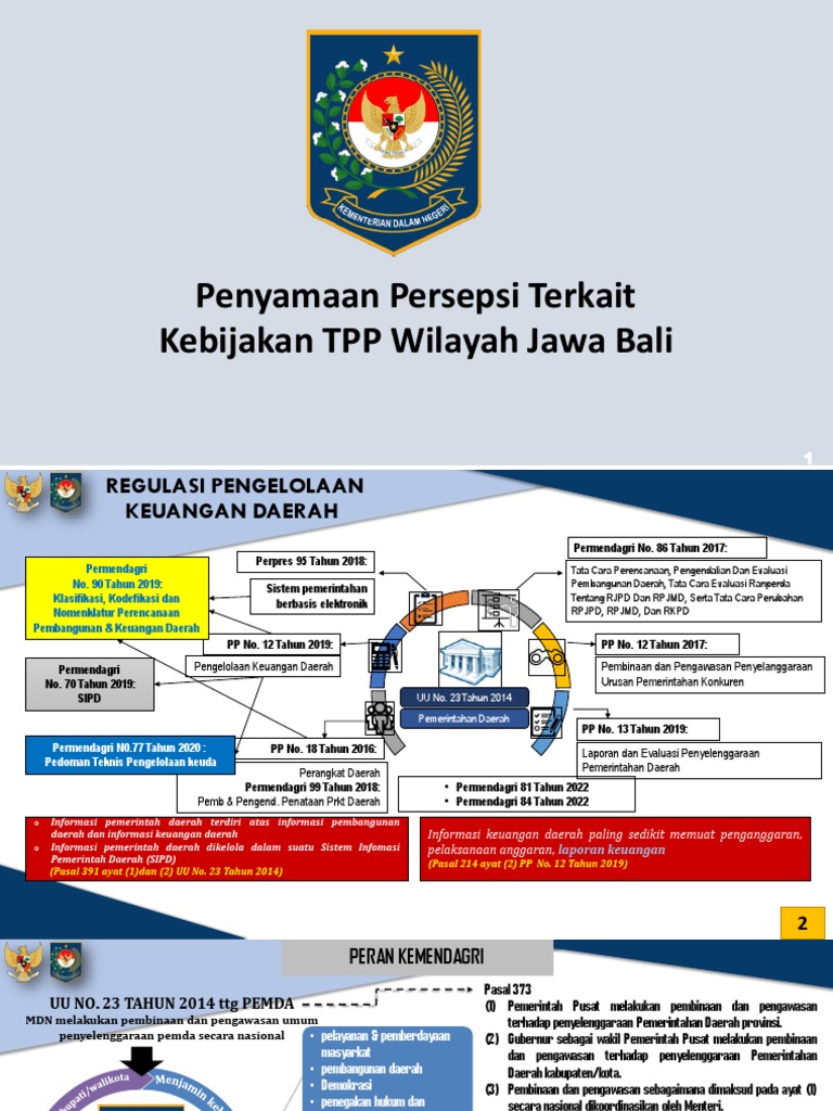 Paparan TPP (Permenpan Nomor 1 Tahun 2023) | PDF