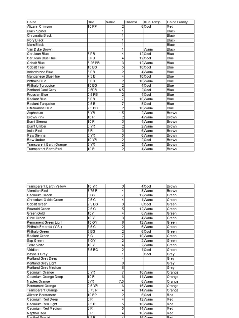 Colour Temperature Chart From Gamblin | PDF