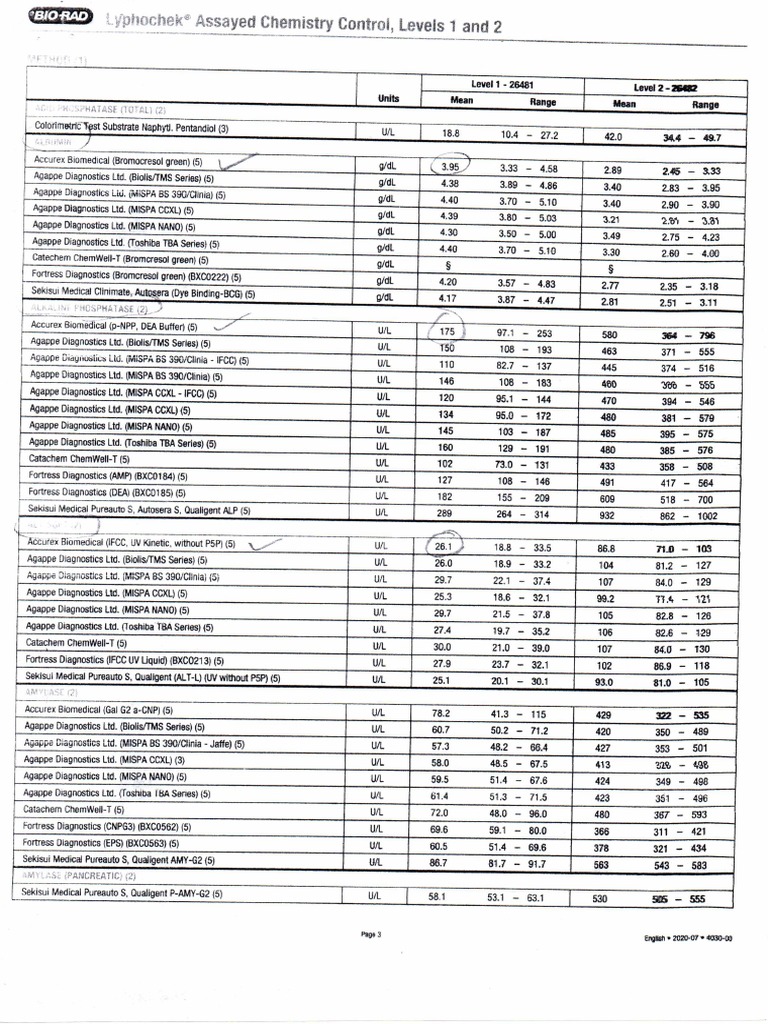 Range Control Biorad | PDF