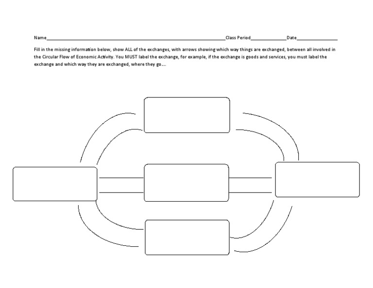 Circular Flow Graphic Organizer | PDF