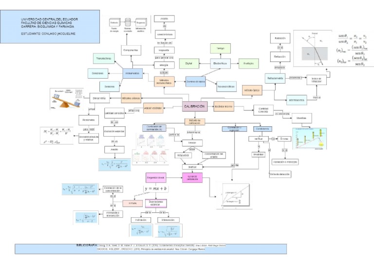 Mapa Conceptual 2 | PDF