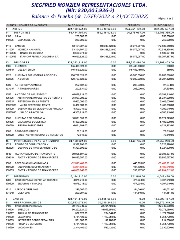 Balance Bimestral Septiembre y Octubre 2022 | PDF | Economía política ...