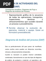 Modelo Dap en Excel | PDF