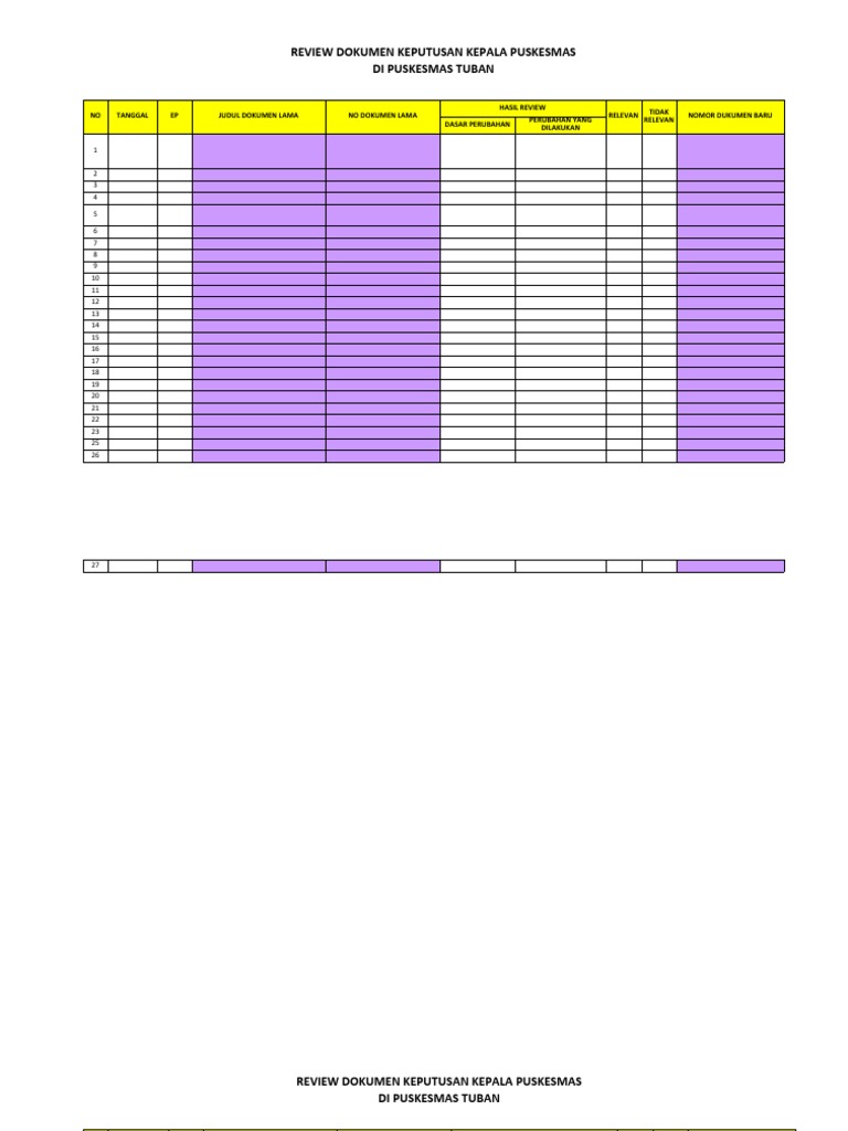 Tabel Review Dokumen | PDF