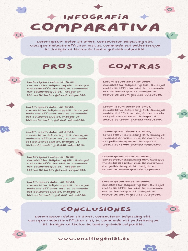 Infografía Comparación de Pros y Contras Comparativa Orgánica Bonita Pastel Rosa y Verde | PDF