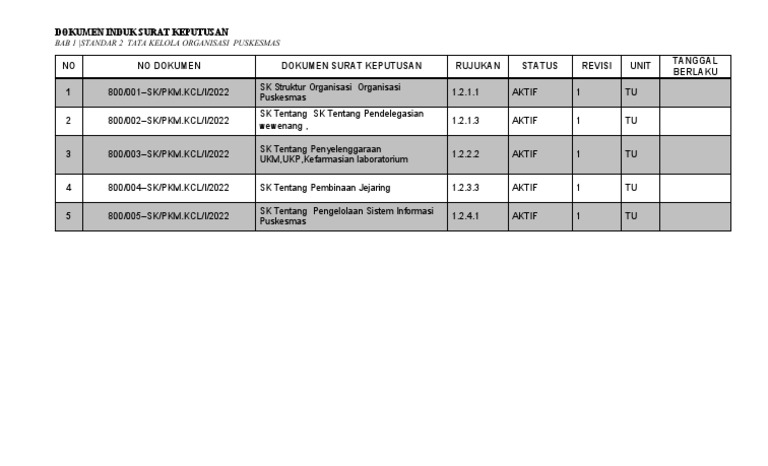 Contoh Master List Dokumen SK BAB 1.STANDAR 2 2022 | PDF