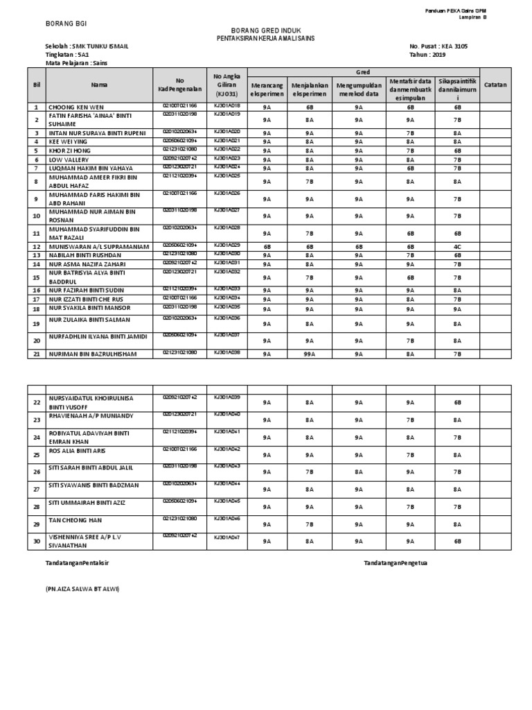 Borang Bgi Peka 2019 | PDF