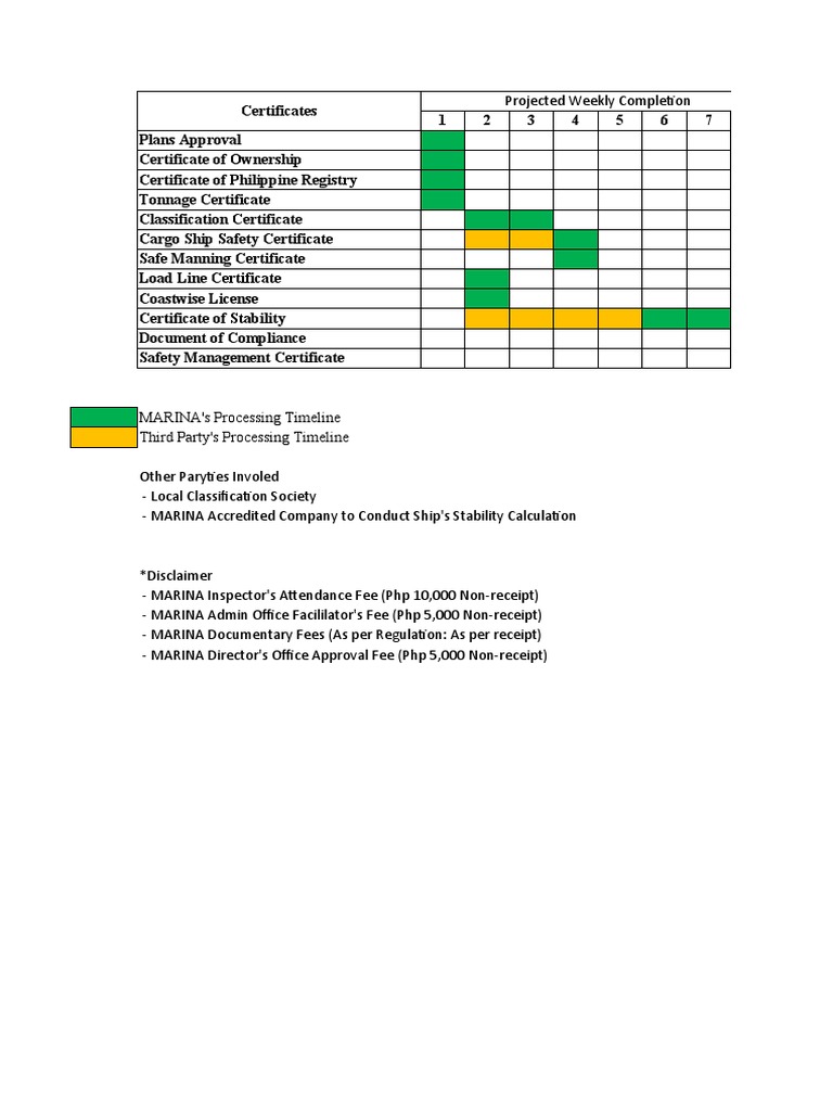 Vessels' Compliance Timeline | PDF