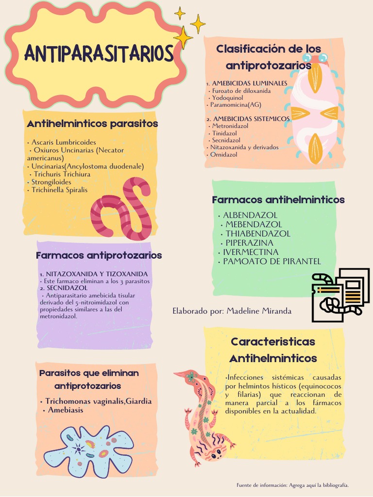 Antiparasitarios Miranda Madeline | PDF | Drogas | Medicina CLINICA