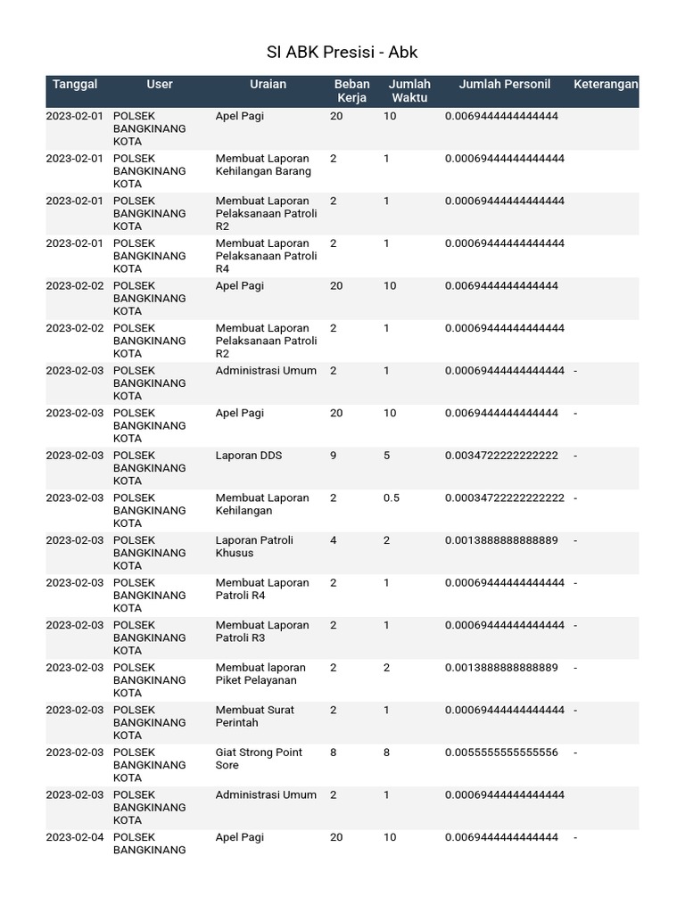 SI ABK Presisi - Abk | PDF