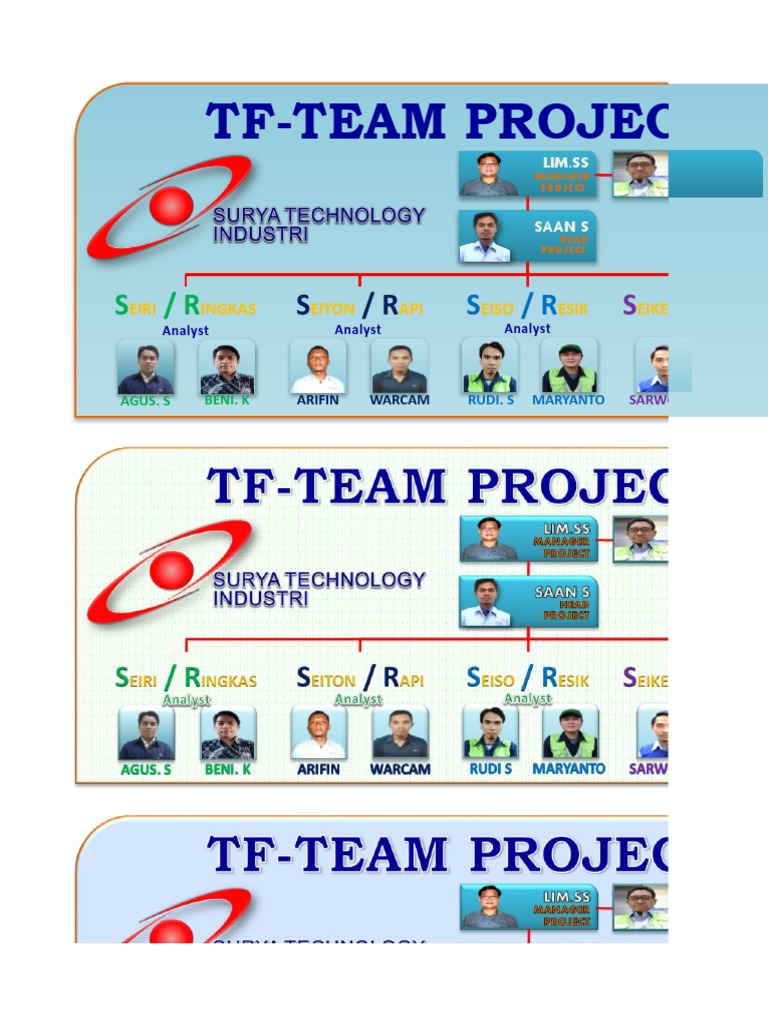 Spanduk TF-Team 5S 2022 | PDF