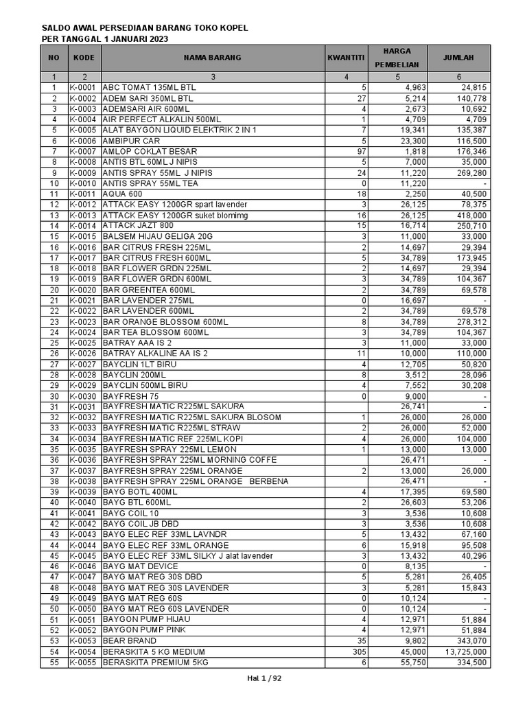 Daftar Saldo Awal Persediaan Barang | PDF | Coffee | Drink