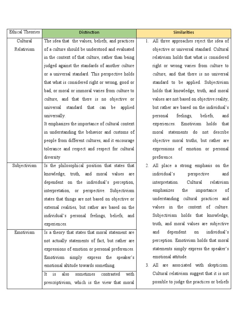 Quisto, Paul Rey D. (On Subjectivism and Emotivism) | PDF | Objectivity (Philosophy) | Relativism