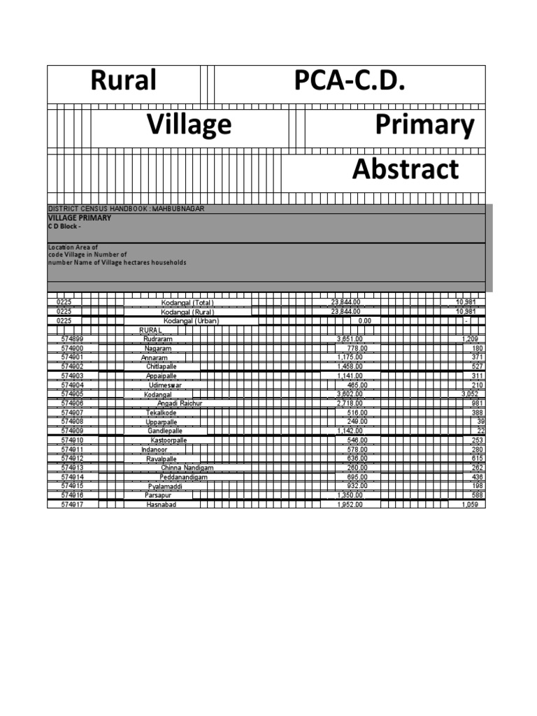 DH 2011 2807 Part B DCHB Mahbubnagar-140-524 | PDF | Statistical Data Sets