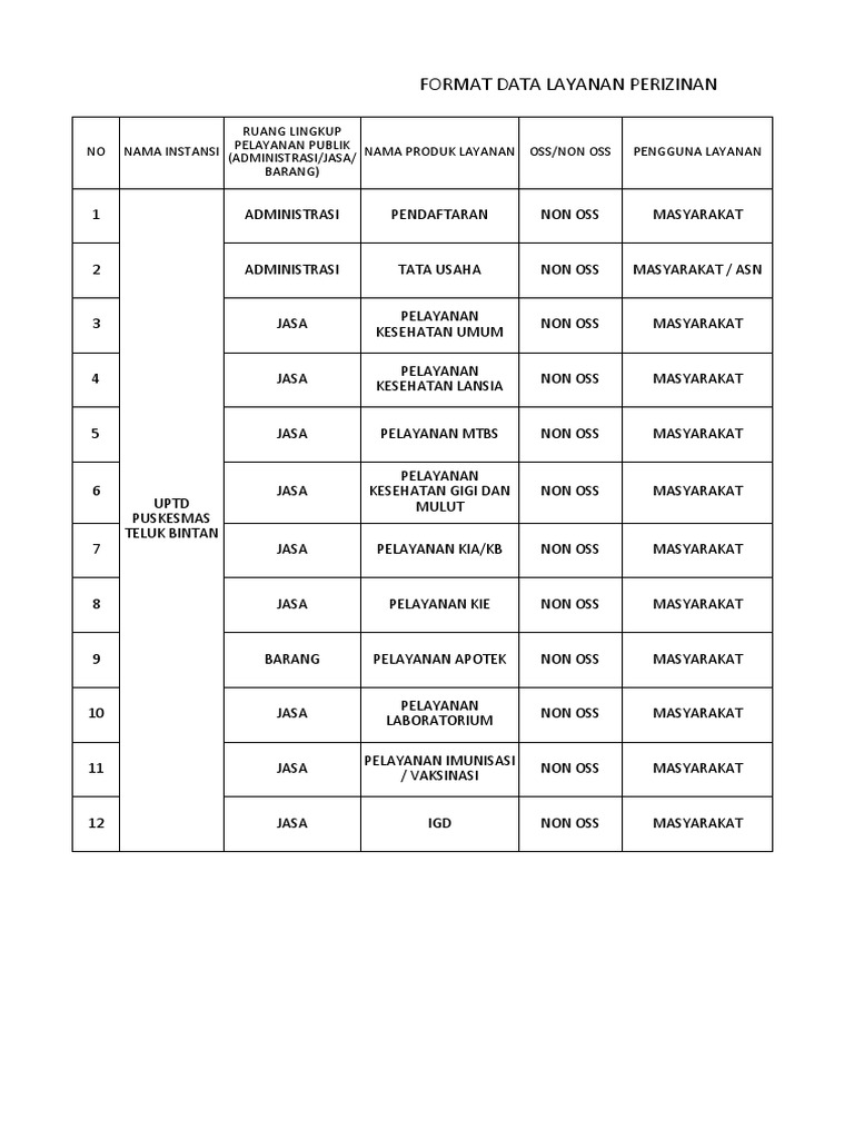 Penilaian Kepatuhan Standar Pelayanan Publik Tahun 2023 | PDF