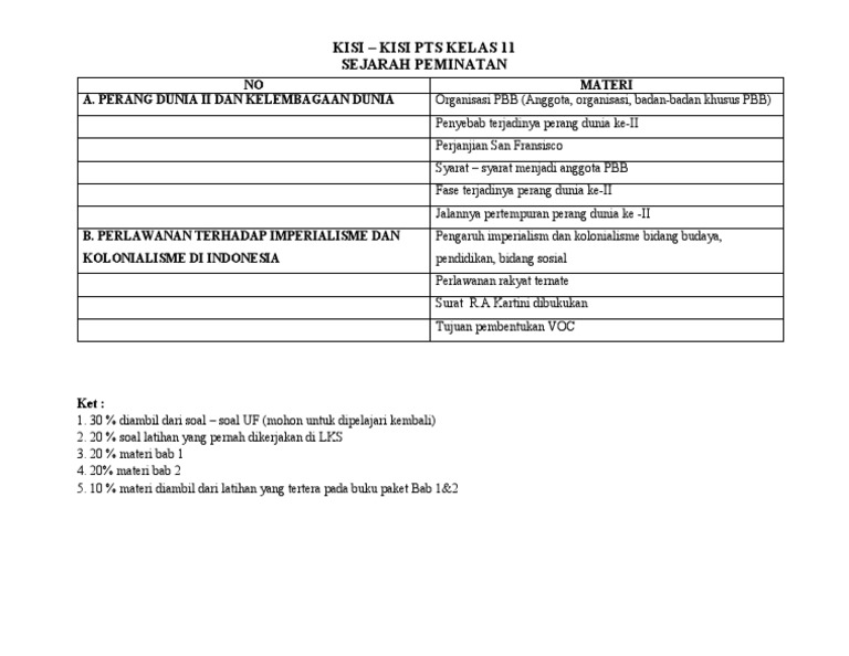 Kisi-Kisi PTS Sejarah Kelas 11 | PDF