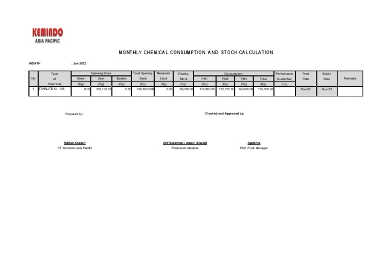 Monthly Chemical Consumption Report | PDF