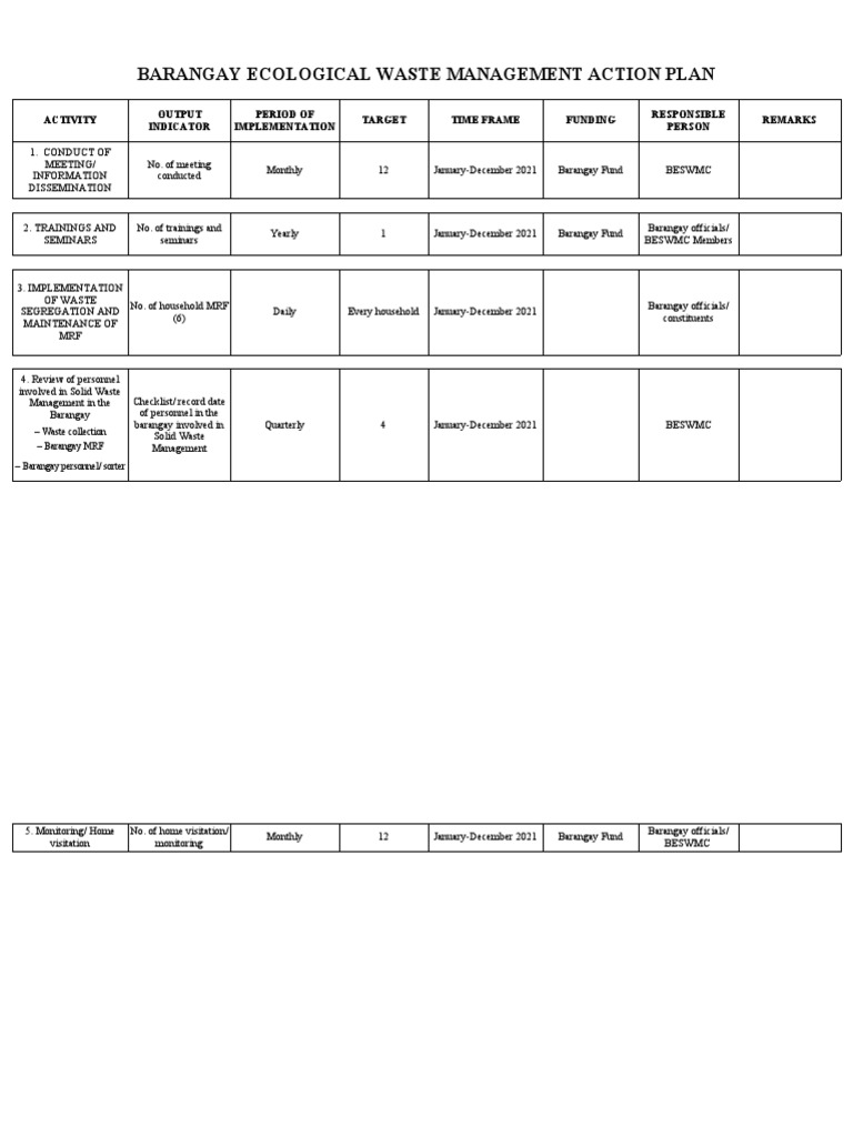 Beswmc Action Plan | PDF | Waste Management | Pollution