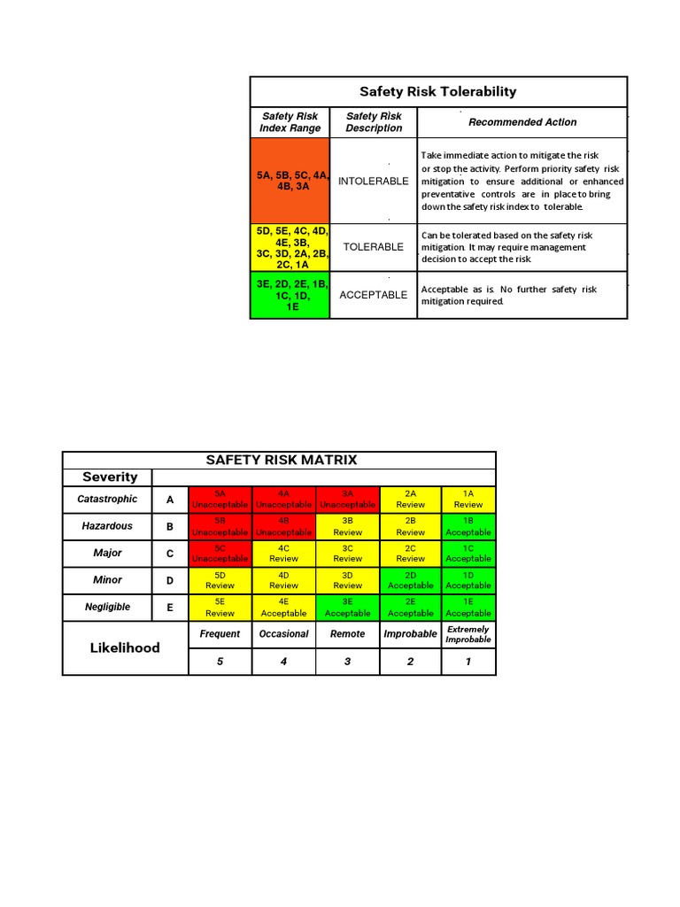 Safety Risk Matrix & Probability Template PDF | PDF | Risk | Safety