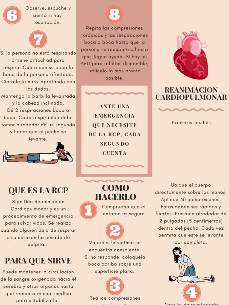 La RCP Triptico | PDF | Reanimación cardiopulmonar | Enfermedades y ...