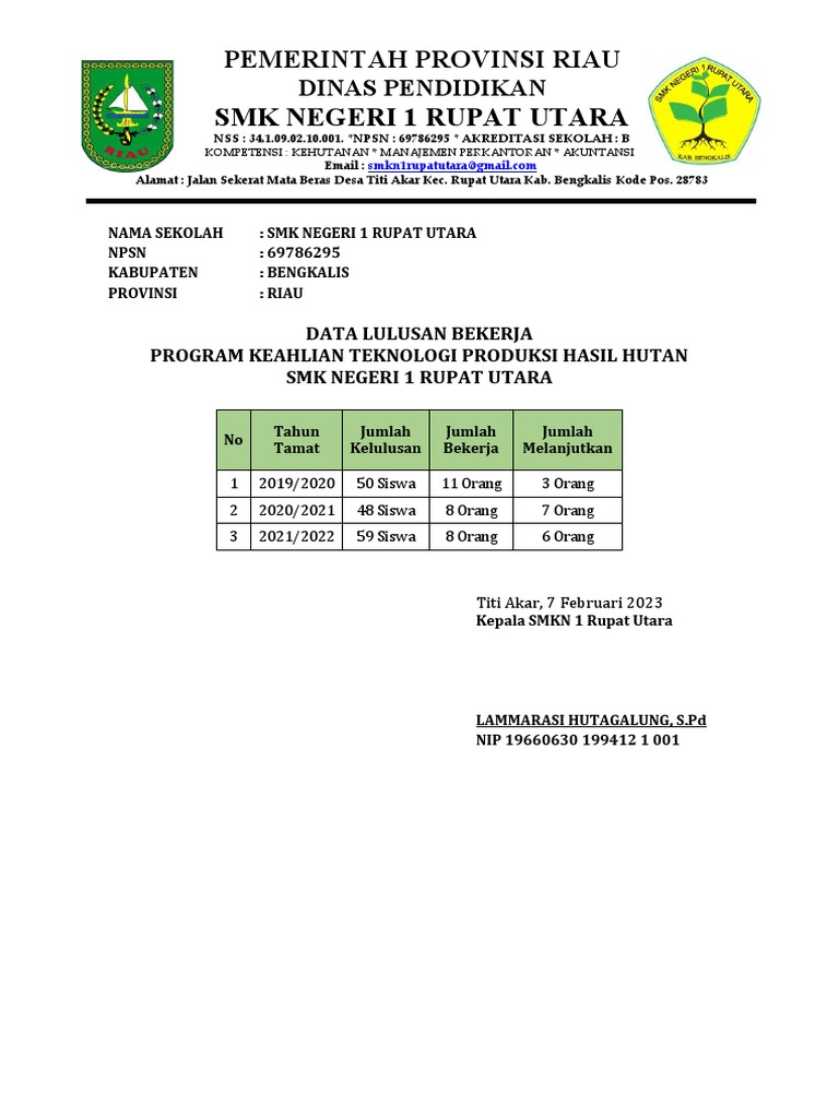Data Lulusan SMK Rupat Utara | PDF