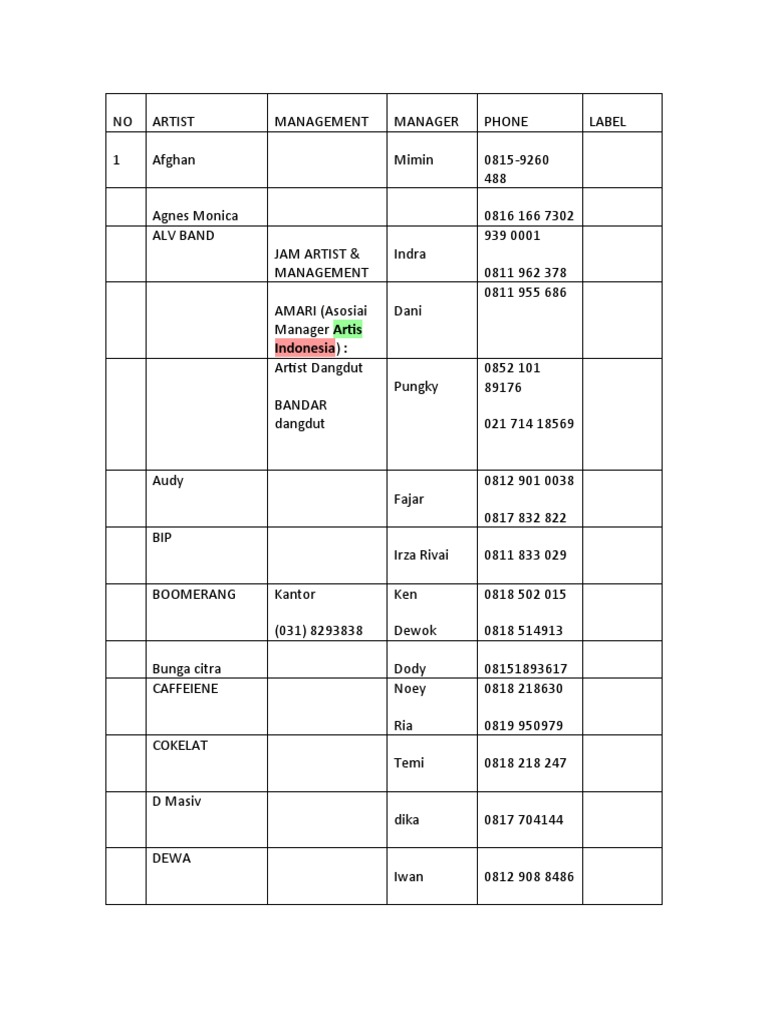 Daftar Contact Person Artis Ndonesia | PDF
